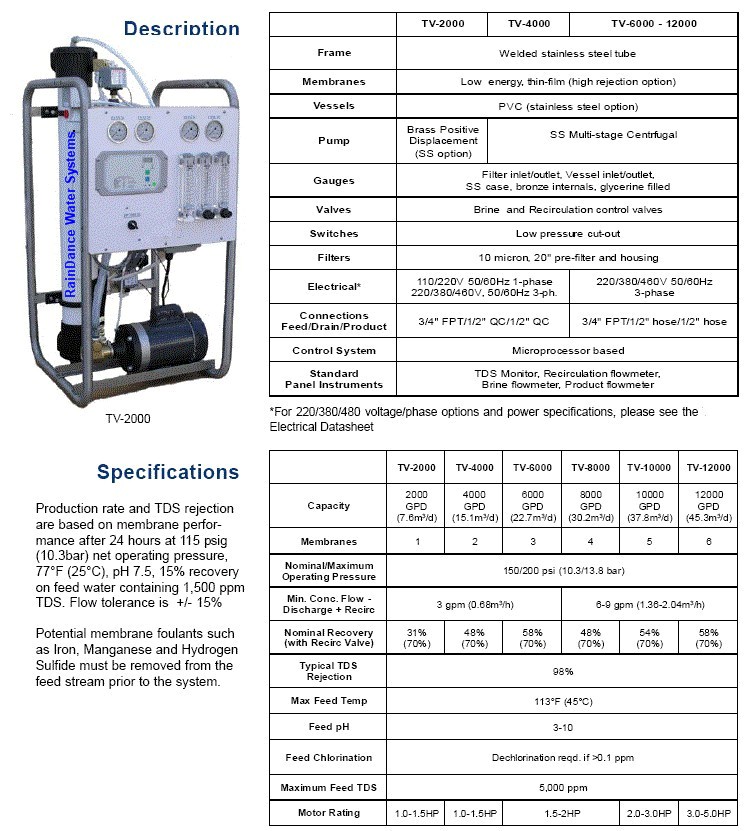 Commercial Water Purification Packages - USP Ultra Pure Water Systems